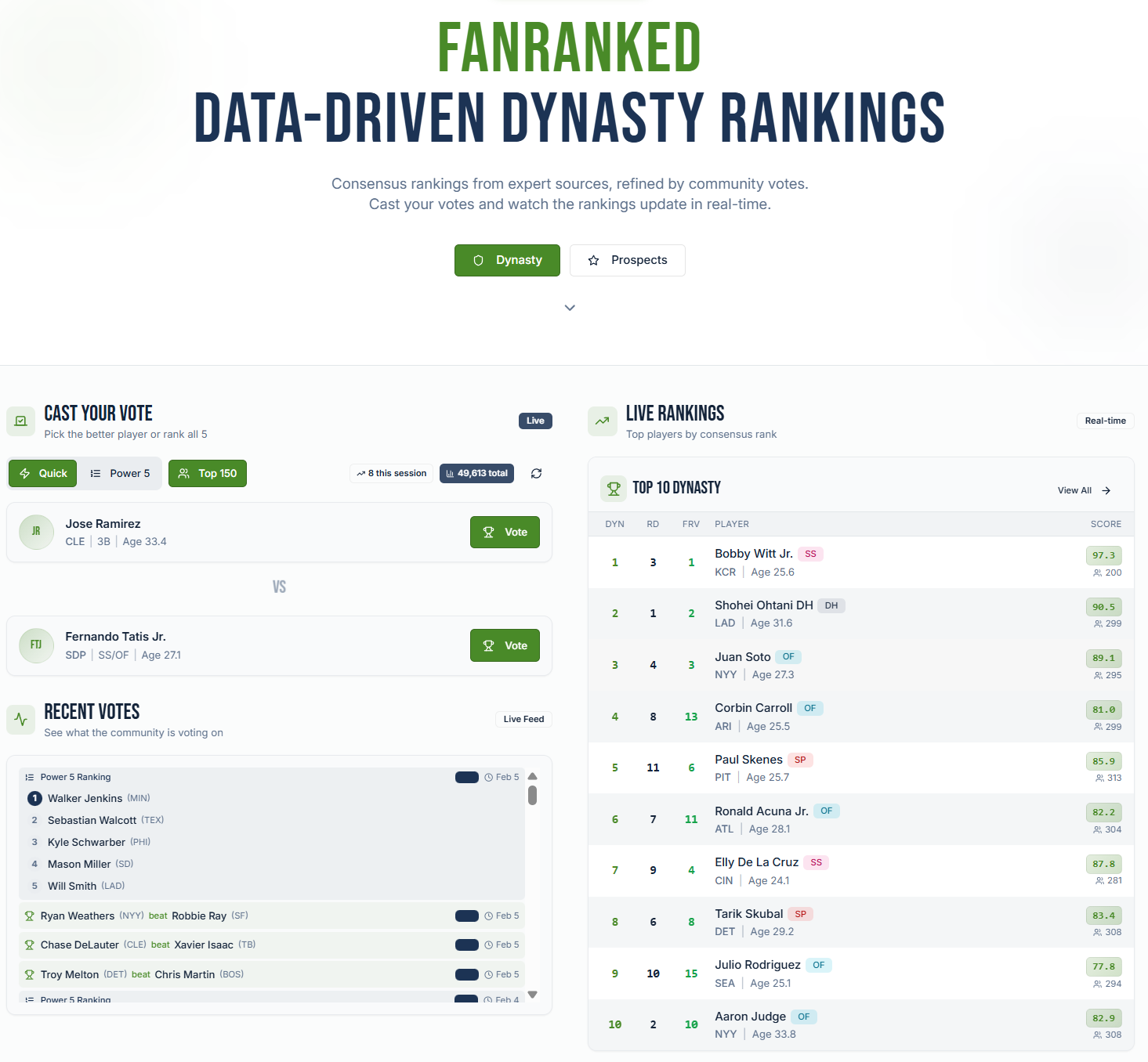 2026 Fantasy Baseball Cheat Sheet: Draft Rankings | FanRanked